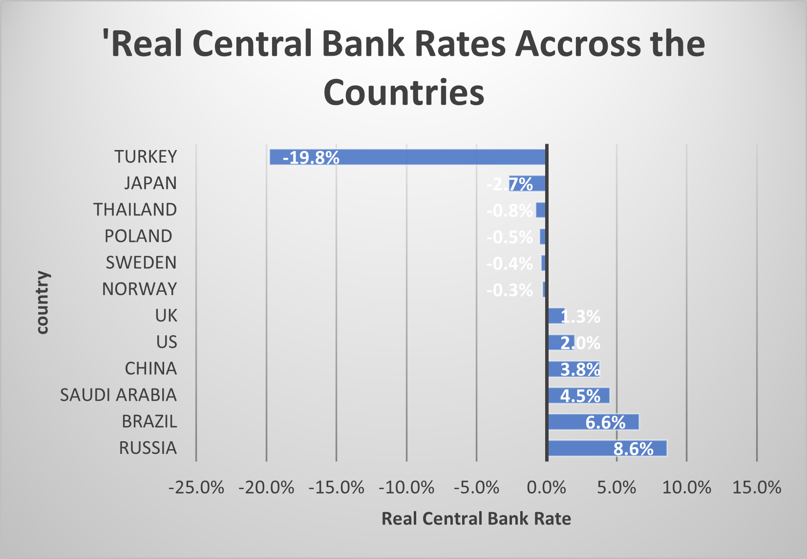 A Comparative Snapshot of Global Central Bank Policy Rates and ...