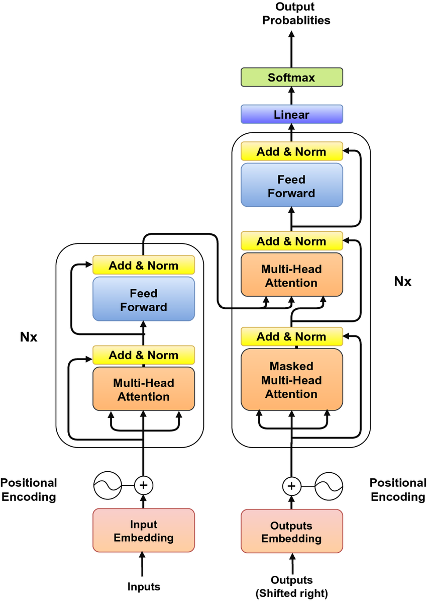 Transformer Model, A Paradigm Shift in NLP and Machine Translation - Dr ...