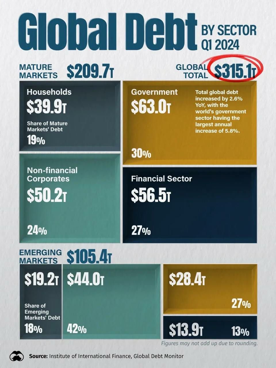 Global Debt Crisis: Understanding the Risks and Implications - Dr ...