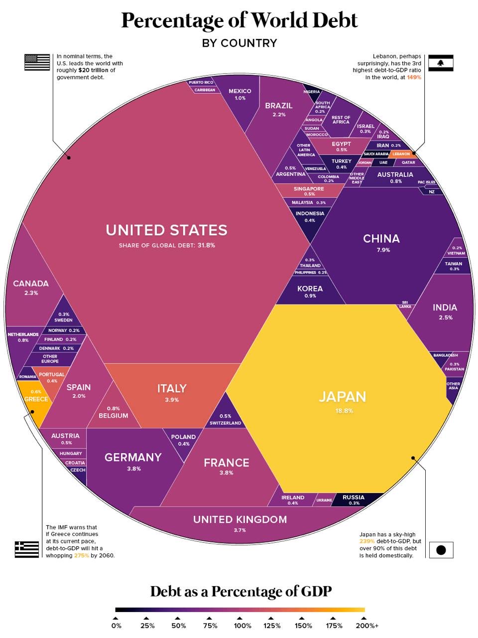 Global Debt Dynamics: Economic Stability and Risks Across Major ...