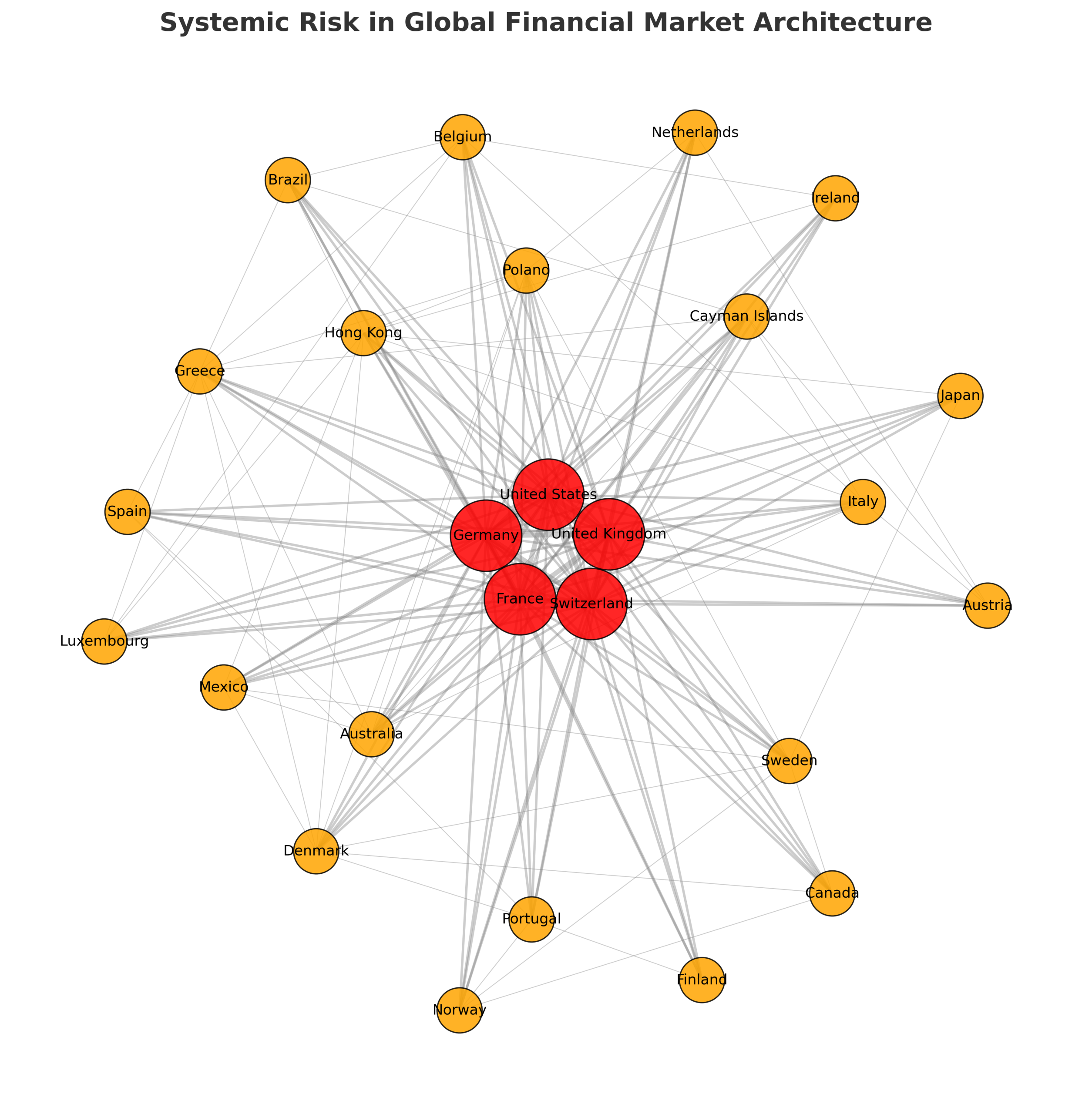 The Conceptual Bridge: From Systemic Risk to Systemic Investing in the Pursuit of Resilience ...